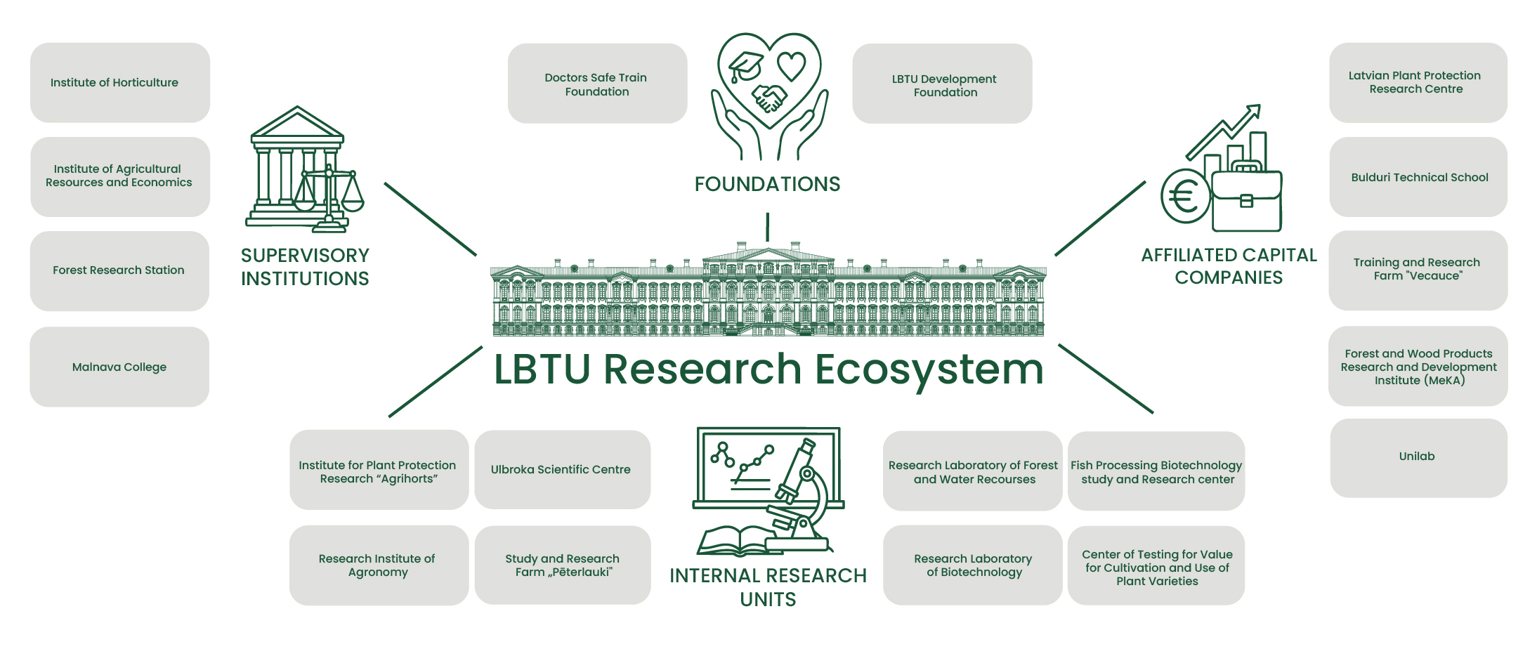 Ecosystem | LBTU